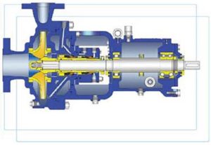 API 610 (OH2) Process Pump « Inno Pumps
