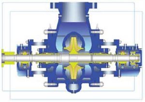 API 610 (BB2) RADIAL SPLIT Heavy Duty Process Pump « Inno Pumps